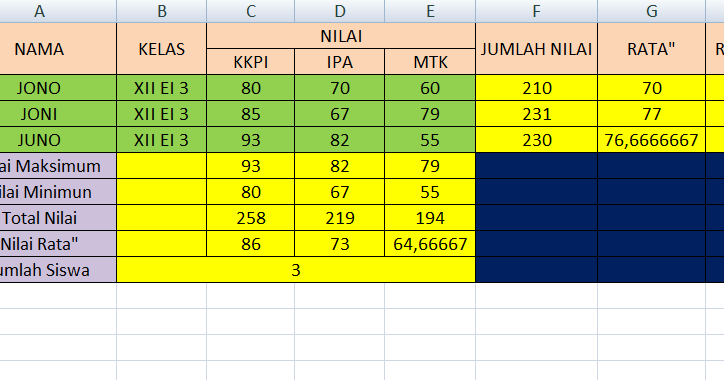 Usaha Rumahan: CONTOH STATISTIK DARI MICROSOFT ECXEL