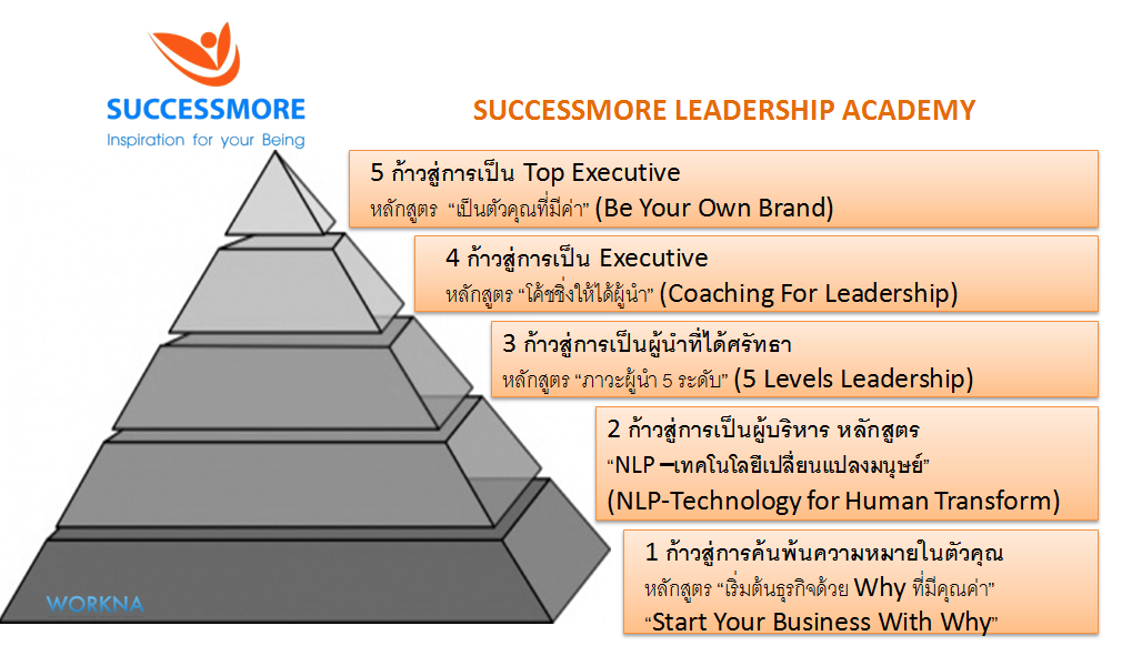 success more: successmore