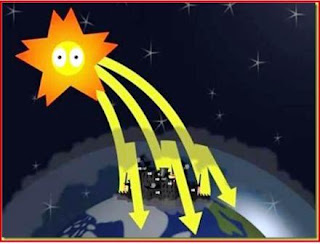 Scientificando: marzo 2012