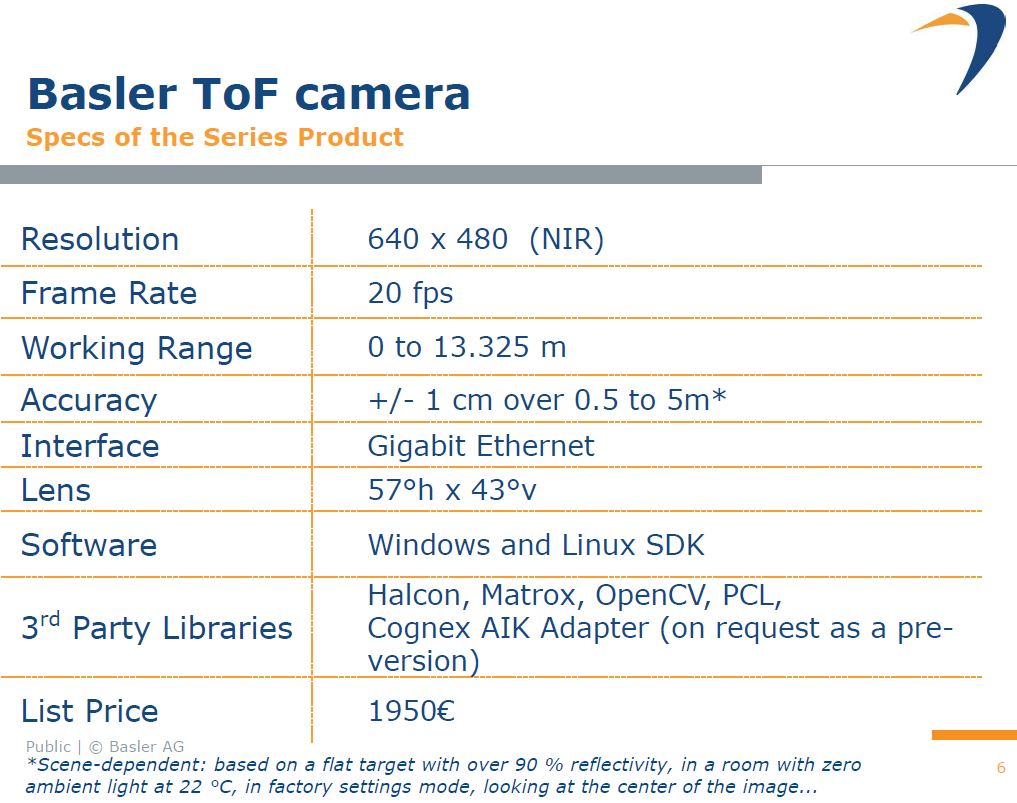 Image Sensors World: Basler ToF Camera Nears Production