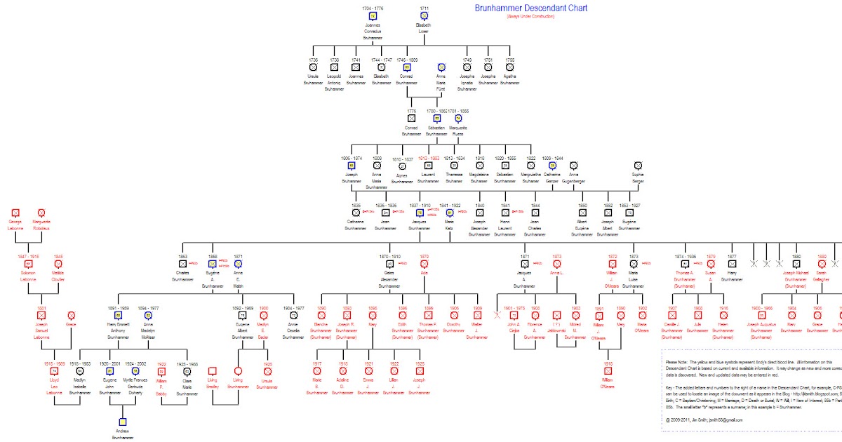 A Genealogy Hunt | Part 615b – Brunhammer Genealogy – New and Updated ...