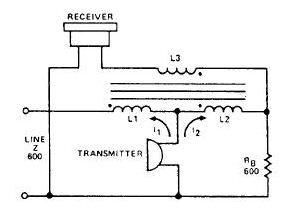 EEE Solution: What is Side tone coupling? Explain with circuit diagram.