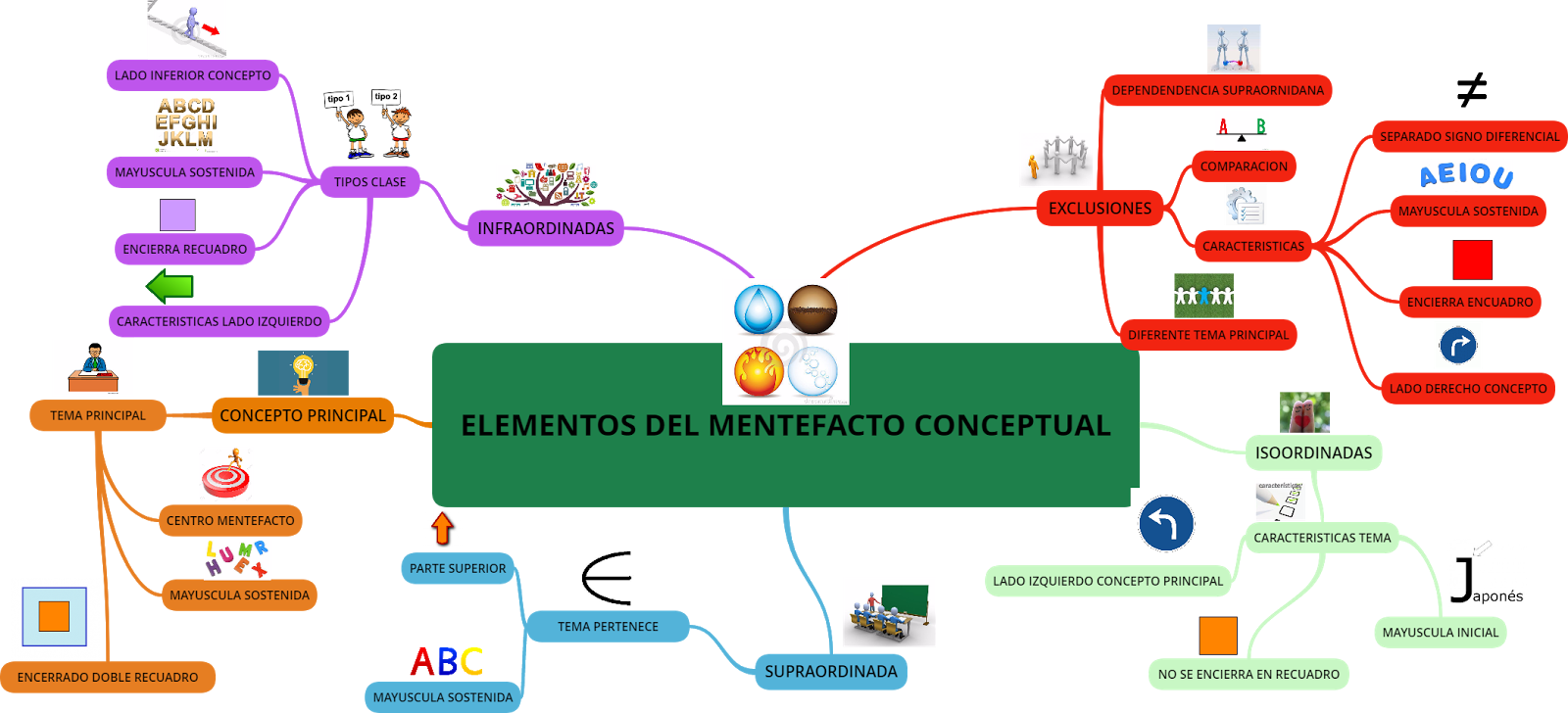 Mentefacto Conceptual