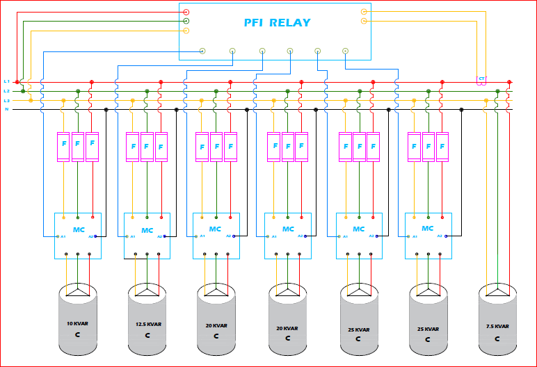 6 Step PFI Design - EEELearner