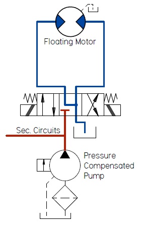 Mobile and Industrial Hydraulic Valves and Systems: Directional Control ...