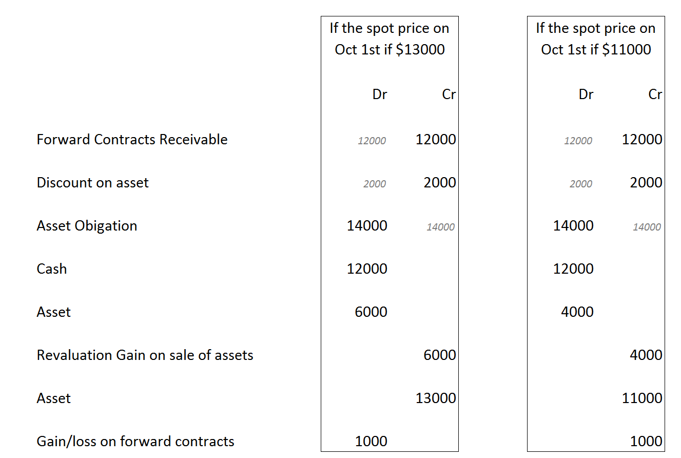 ACCOUNTING, FINANCE AND ECONOMICS: Forward Contracts, Futures, Hedging ...