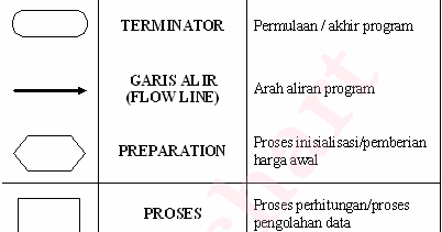 SMK NEGERI 1 SUKRA: Rangkuman Materi Logika & Algoritma, Command Prompt ...