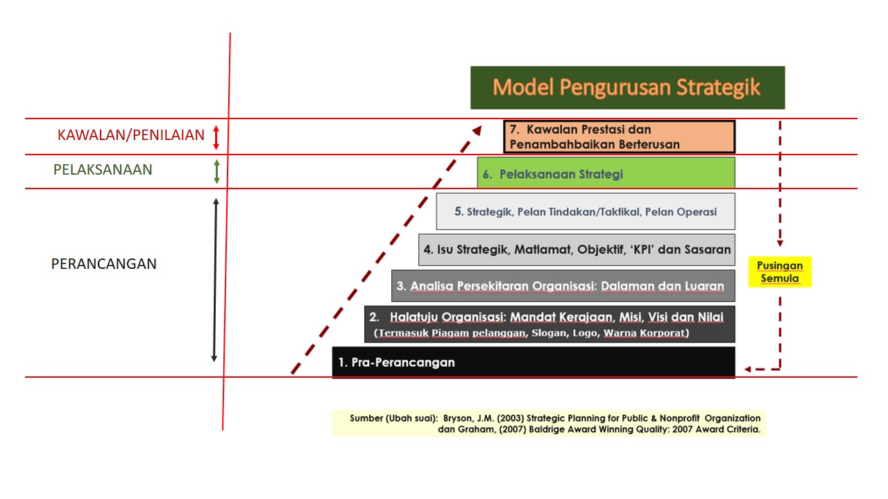 GURUTRAINING: PERANCANGAN STRATEGIK