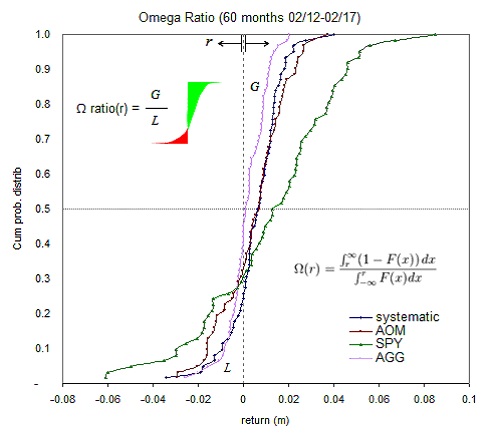 RiversHedge: The Role That "Return Threshold Asymmetries" Might Play In ...