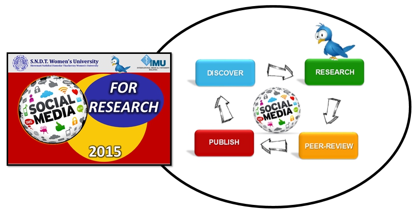 ZaidLearn: July 2015