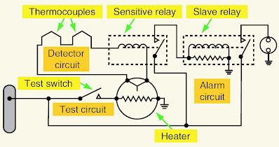Aircraft Engine Fire Detection Systems and Fire Zones