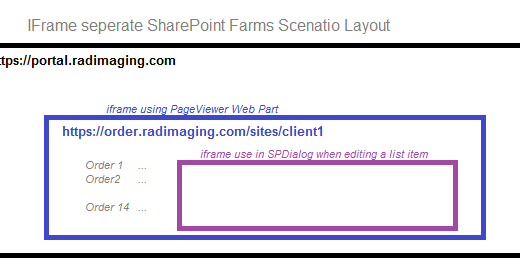 Radimaging Ltd Paul Becks Technical Working Notes For Microsoft Technology Ie11 Cannot Save