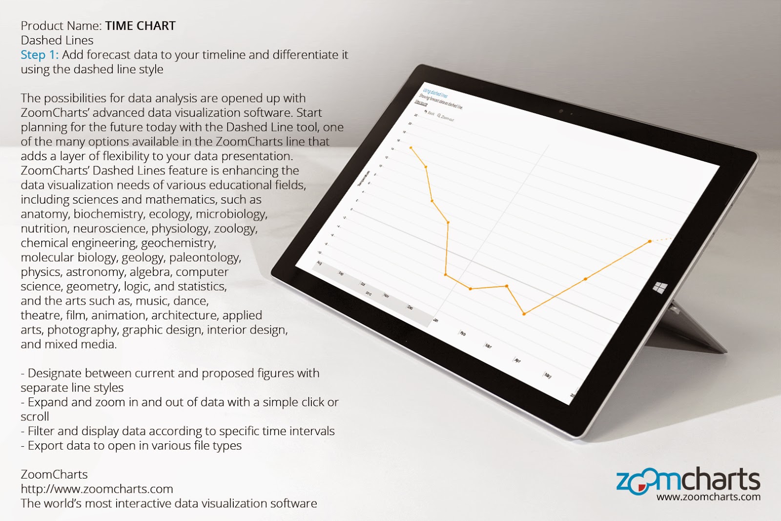 Interactive Time Charts: Time Chart Dashed Lines for Tablets