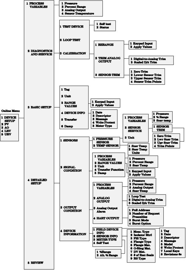 WeareNAITritstaff: HART Hook-UP
