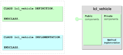 SapSystemsOfReza: TAW 12 - INTRODUCTION TO OBJECT-ORIENTED PROGRAMMING