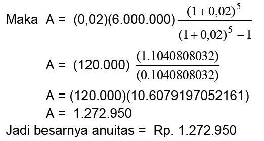 Angsuran dan Anuitas - Materi Lengkap Matematika