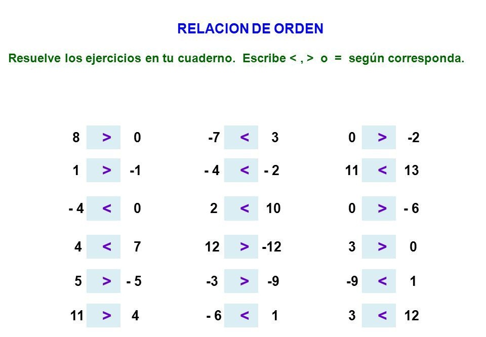 !"MUNDO MATEMÁTICO Y FÍSICO"!: ORDEN DE RELACION EN LOS NUMEROS NATURALES