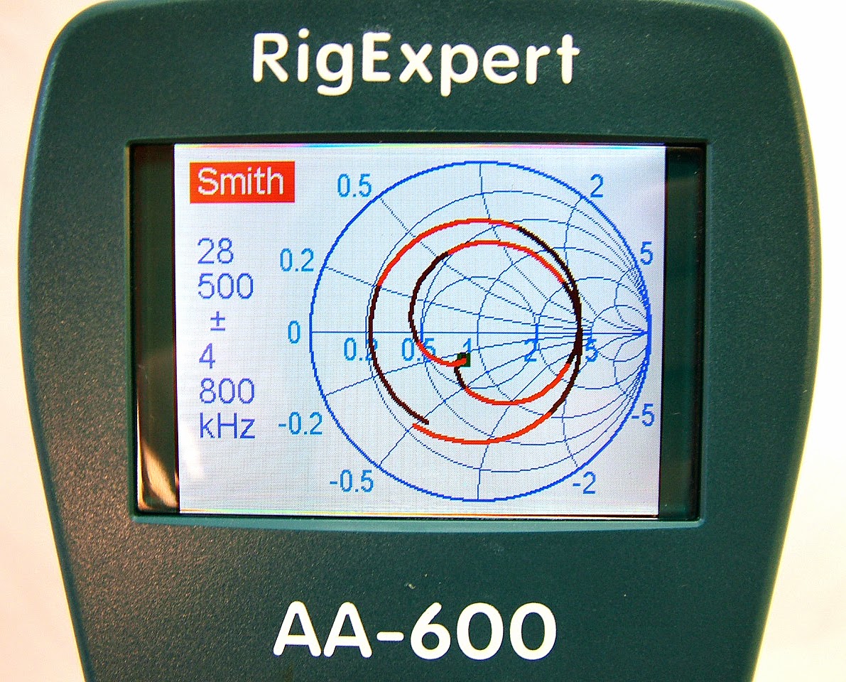 F5IRO Freddy - Blog Radioamateur: RIGEXPERT AA600
