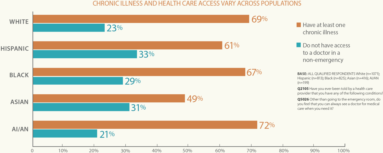 Views From The Edge: Study: Discrimination can cause stress