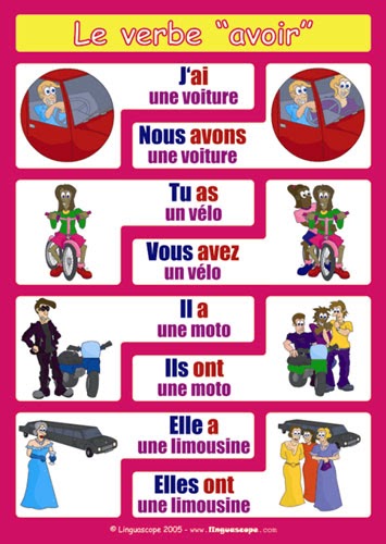 El Conde. fr: Révision 1ºESO : Les verbes 'être' et 'avoir'