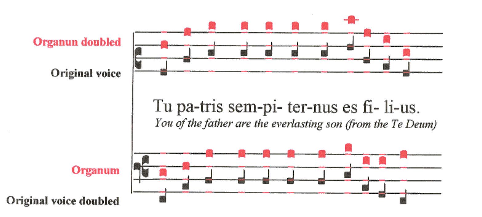 Música 4ºC ESO: Tema 2 Renacimiento: La Primeras Formas Polifónicas