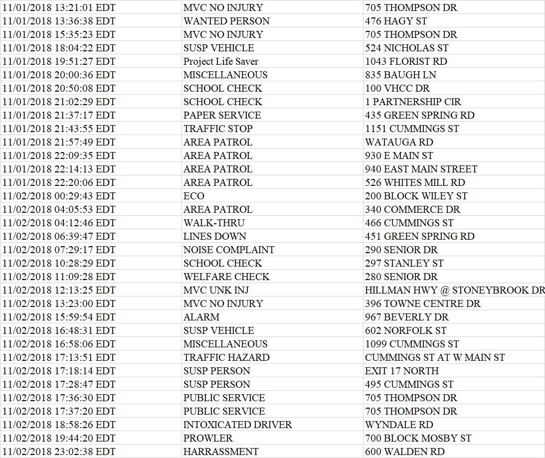 Abingdon Police Department: 2018