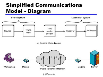 Networking(DCCN): Introduction