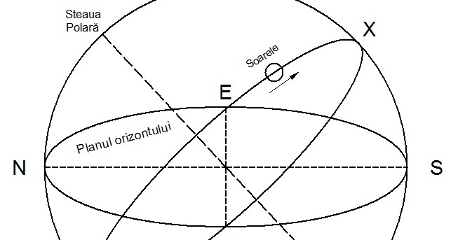 Cercul de stele: La echinocții ziua NU PREA este egală cu noaptea