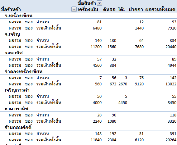 Excel Pivot Table ตารางไขว้