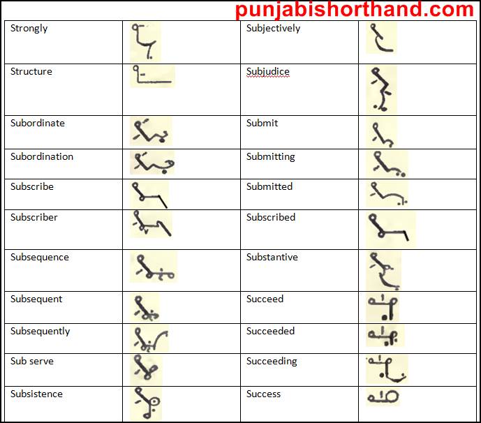 English Shorthand Alphabet [S] Outlines