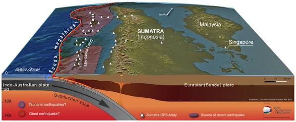 Apa Sebenarnya Megathrust itu, Yang Konon Bisa Memicu Tsunami Besar?