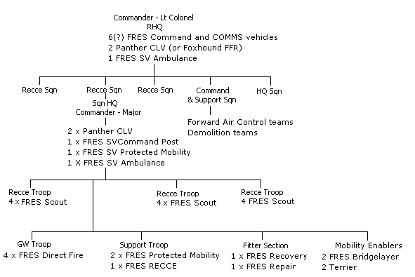 UK Armed Forces Commentary: Future Force 2020 - Army