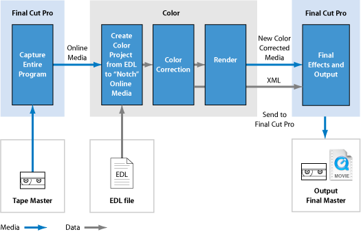 VIDEO EDITING: VIDEO EDITING WORKFLOW