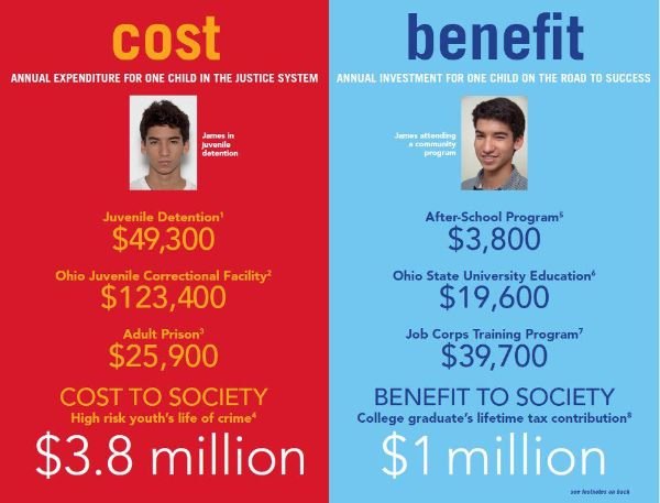 Digital Notebook: Who Would Choose Jail Over School? Us