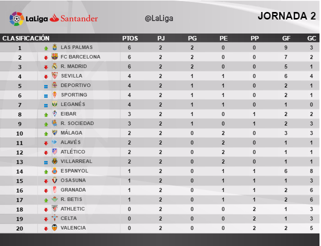 Tabla de posiciones de la Liga Santander - Fútbol En Grande / La Verdad ...