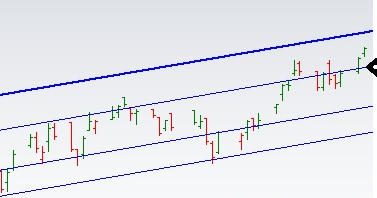 Learning The Nifty: NIFTY CHART UPDATED FOR 25/07/2018...