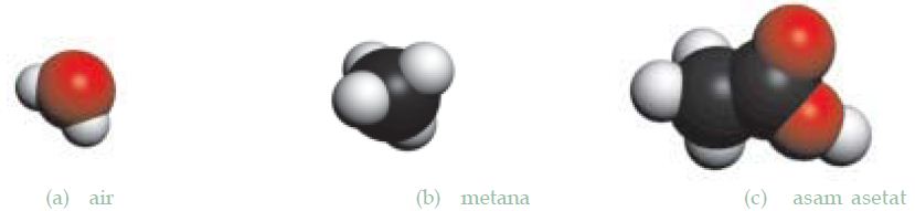 Pengertian Partikel, Atom dan Unsur serta Molekul Unsur dan Molekul ...