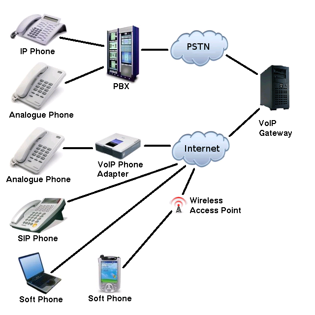 TTSV - Tecnologias para Transmissão de Streaming e VoIP