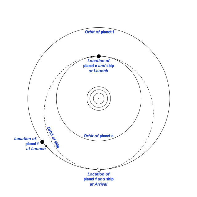 Planets Above: Flying from Kepler-62 e to Kepler-62 f