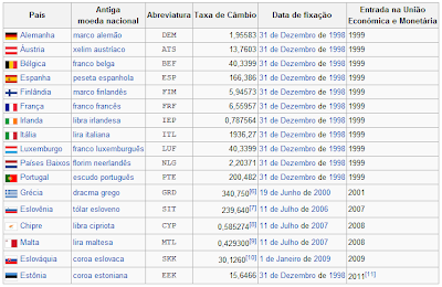 Euro Faces - Numismática - Coleccionismo de Moedas e Notas: Tabela de ...