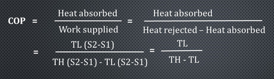 6. Vapor compression Cycle
