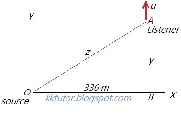 KKMishra's Tutorials: Solutions to Problems on "SOUND WAVES" - H C ...