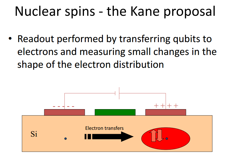 MuonRay: Quantum Computation Architecture- Physics and Information Theory MuonRay: Quantum Computation Architecture- Physics and Information Theory