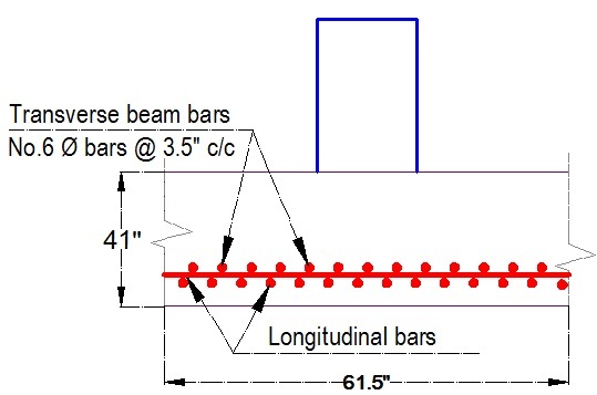 What is Transverse beam? It’s Function in Combined Footing.