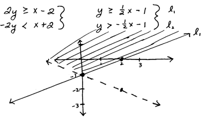 OpenAlgebra.com: Free Algebra Study Guide & Video Tutorials: Chapter 4 ...