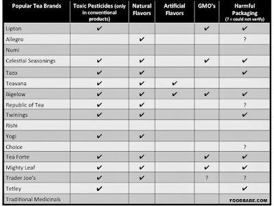 Design Sensible: Organic Great Tea, Numi