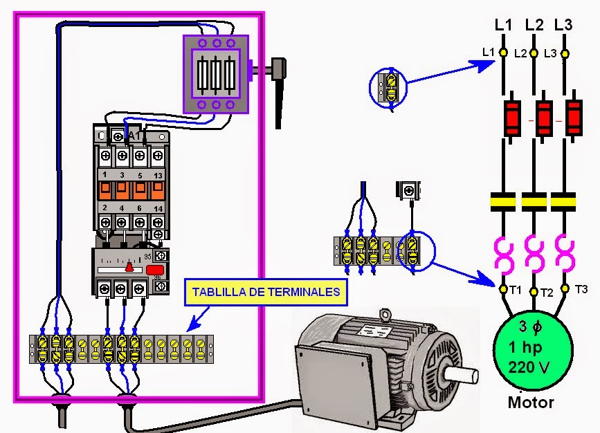 coparoman: Bornes de conexiones “Clemas”