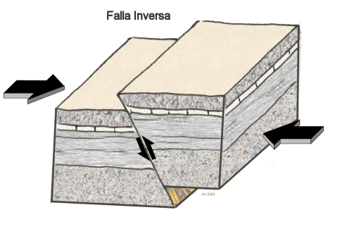 Ciencias Naturales 2b: La actividad geológica interna.