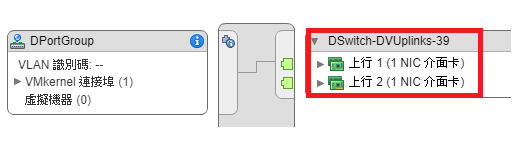 Very Small 的 System Administrator: (超融合) - 模擬超融合 VMWARE VDS網路架構