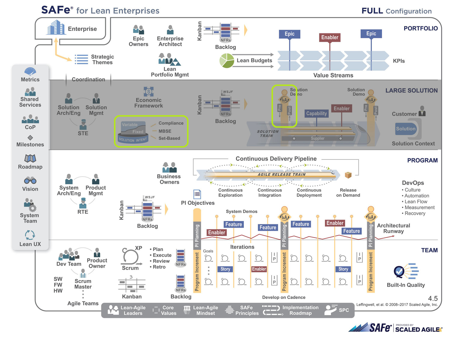 Blog de un apóstol de Scrum y Kanban: ¿SAFe® es 100% Agile y Lean?